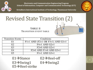 Senior project proposal | PPT | Free Download