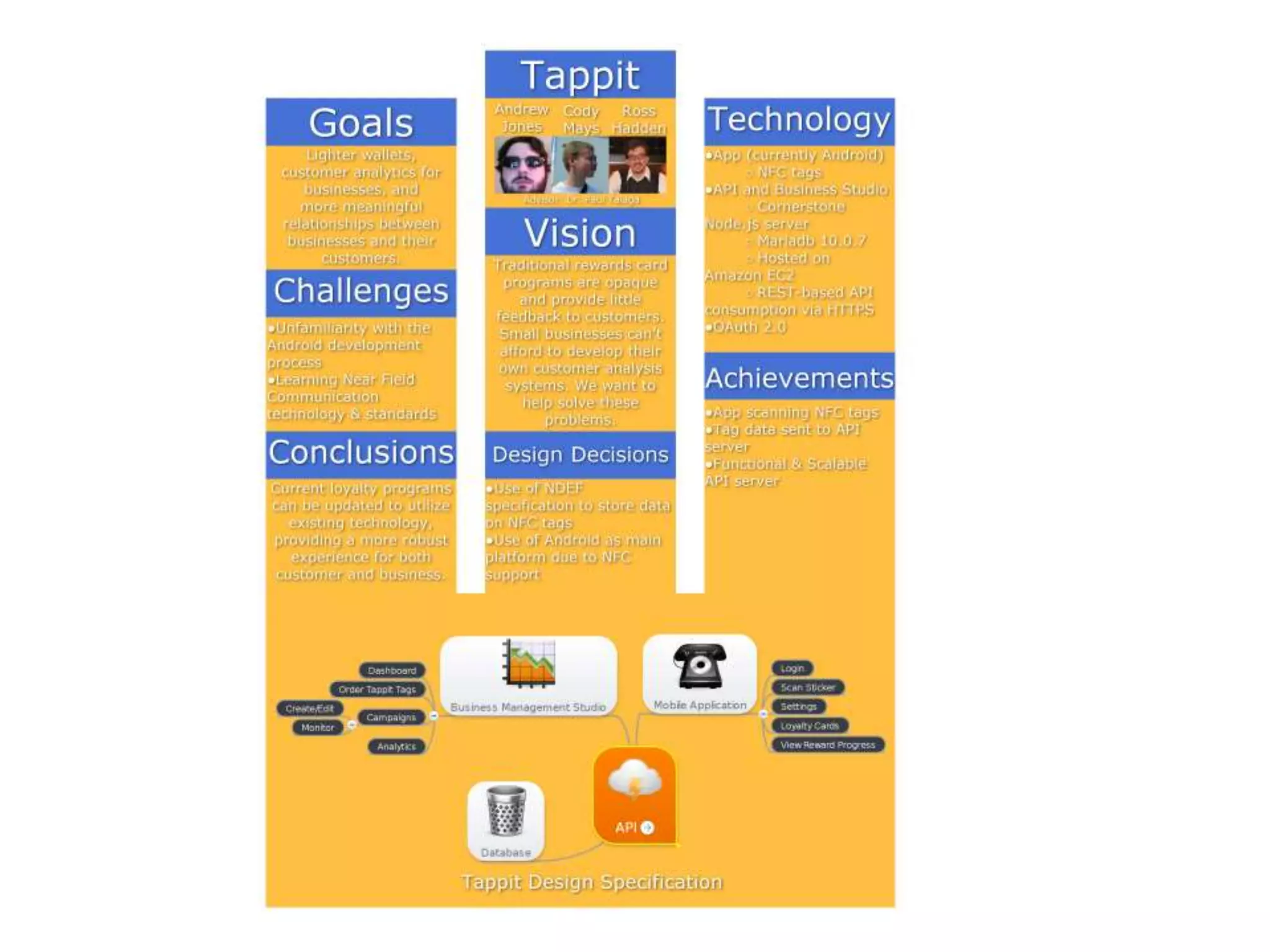 Sample CS Senior Capstone Projects | PPTX | 3-D Graphics | Computer ...