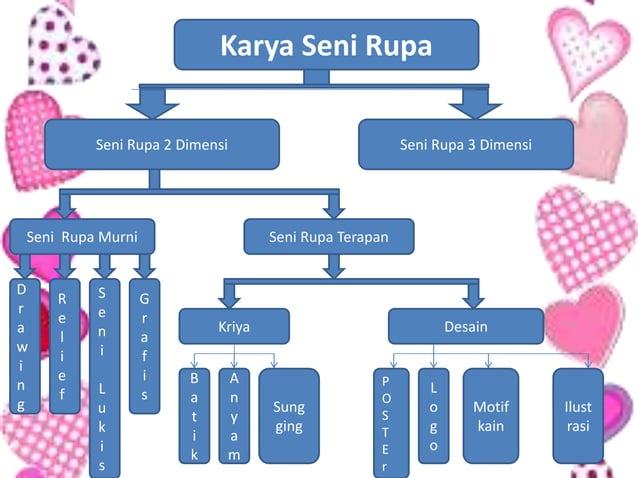 Seni Rupa.pptx