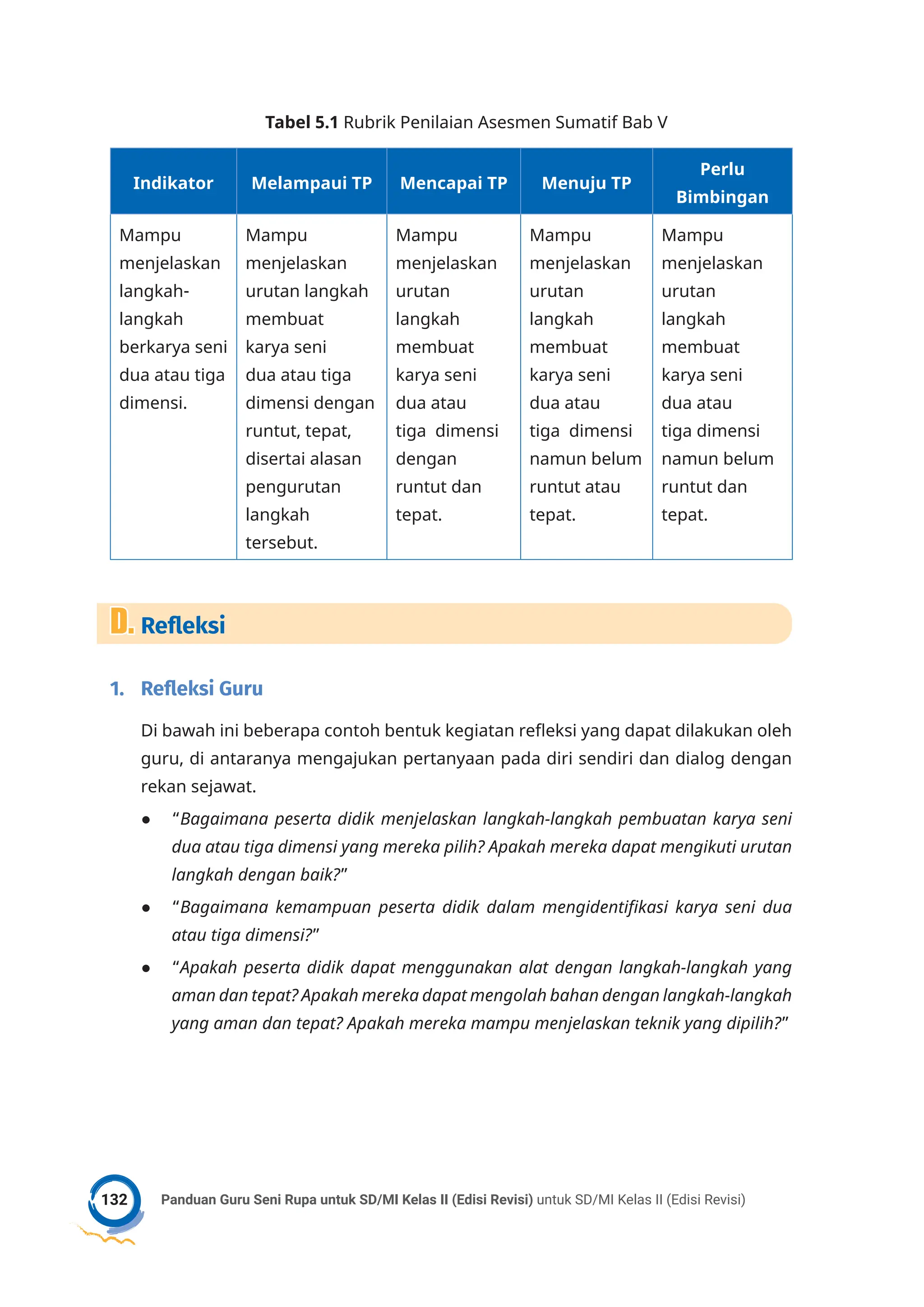 Buku siswa seni rupa untuk siswa SD Kelas II | PDF