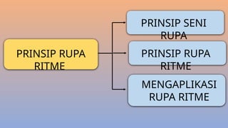 prinsip rupa ritme, prinsip seni rupa pada materi seni rupa kelas 5 .pptx