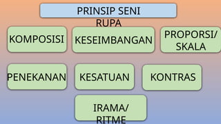 prinsip rupa ritme, prinsip seni rupa pada materi seni rupa kelas 5 .pptx