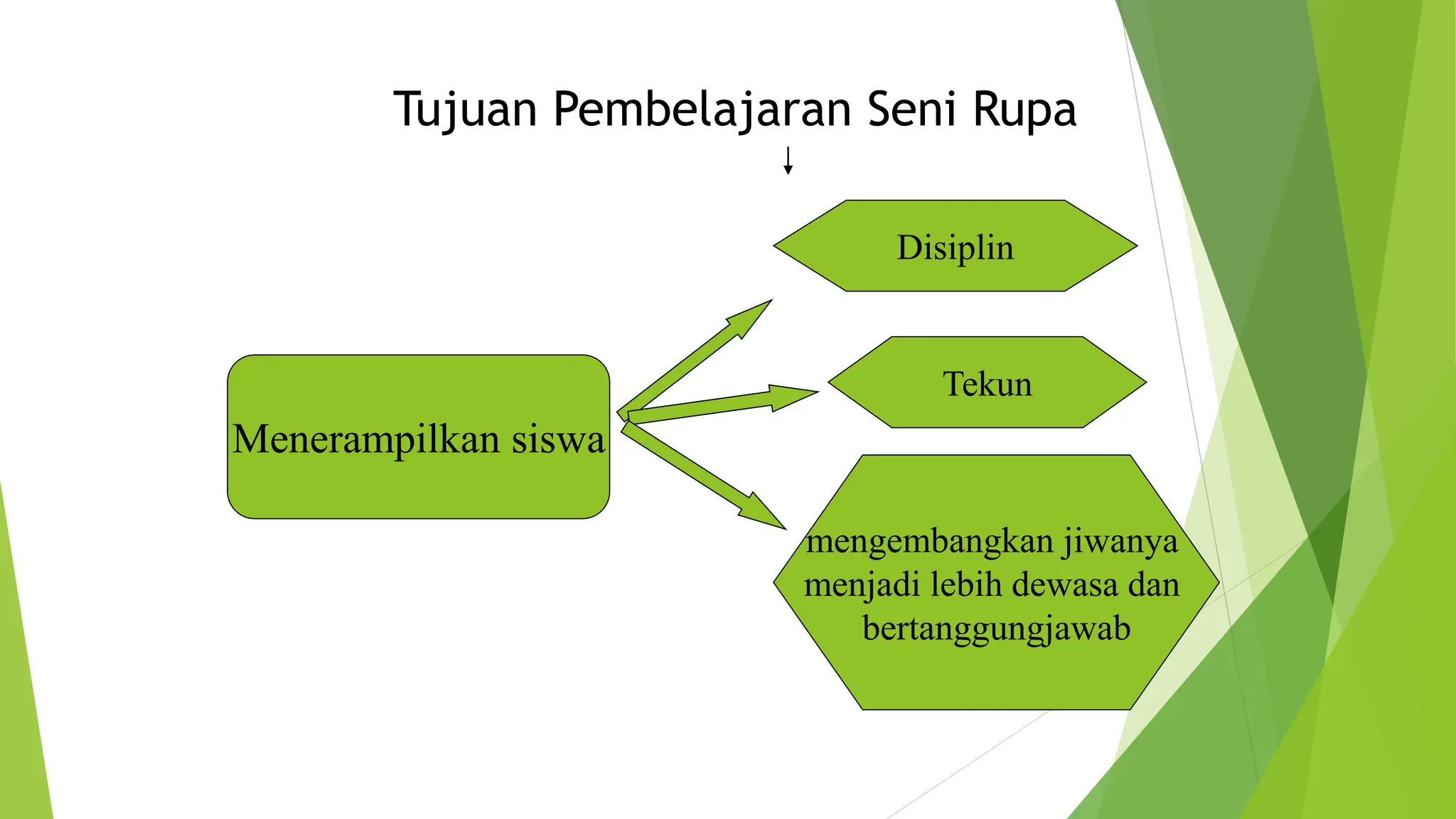SENI RUPA SD KELAS 3_Bu Yunita fix new.pptx
