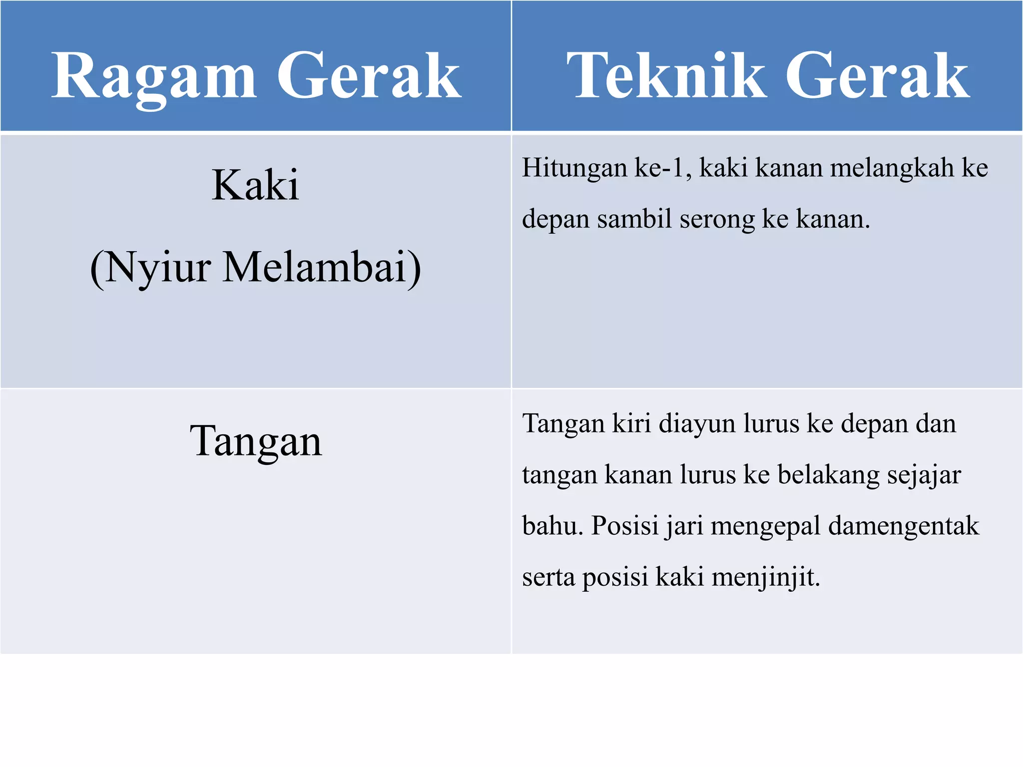 Seni tari tradisional | PPTX