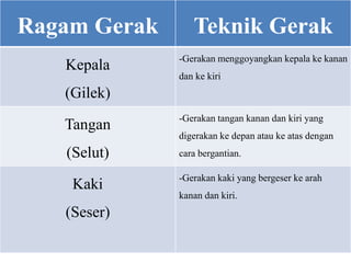 Seni tari tradisional | PPTX