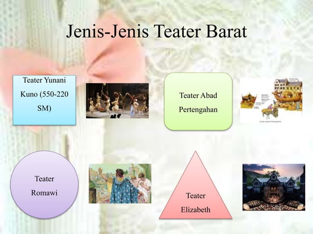 Seni teater barat, tradisional asia dan nusantara | PPT