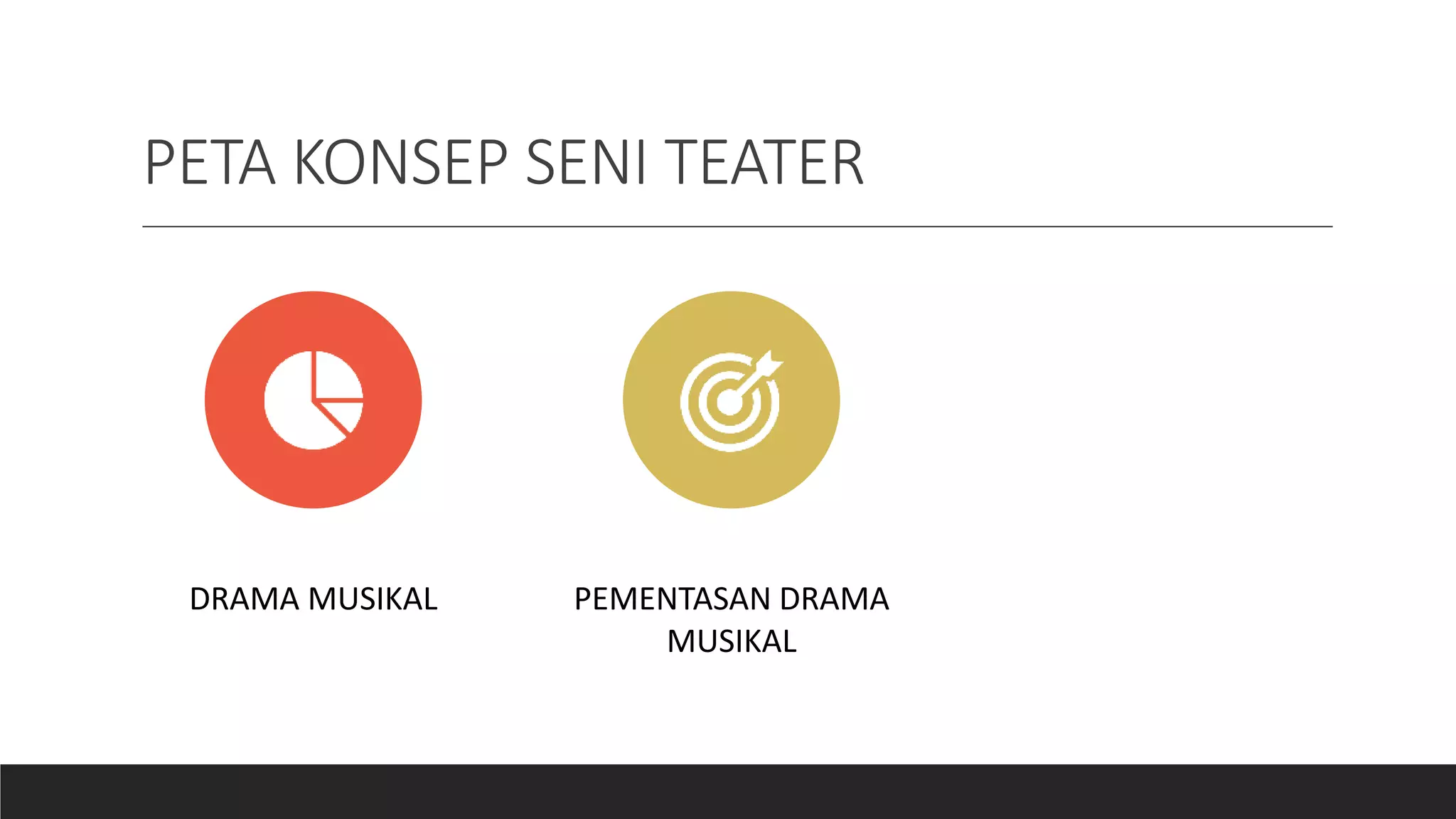 Seni teater drama musikal kls 9 | PPTX