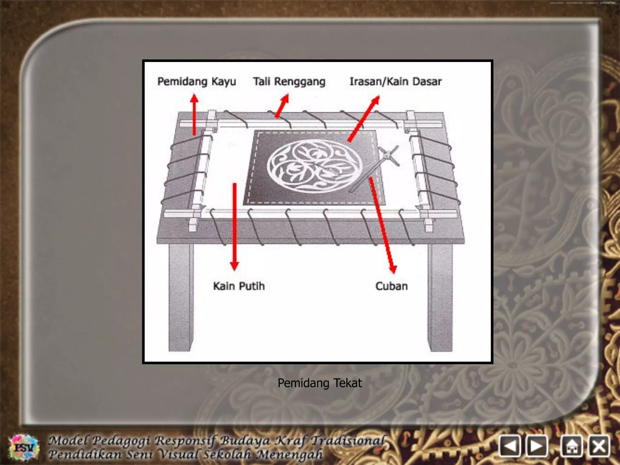 Seni Tekat Slide PPT | PDF