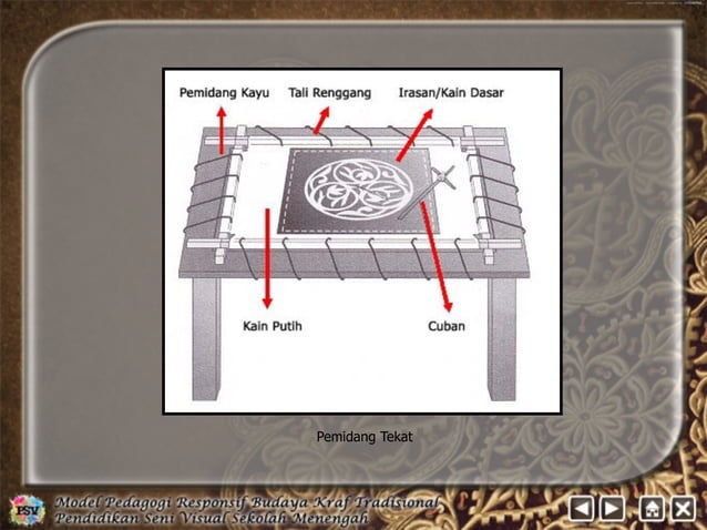 Seni Tekat Slide PPT | PDF