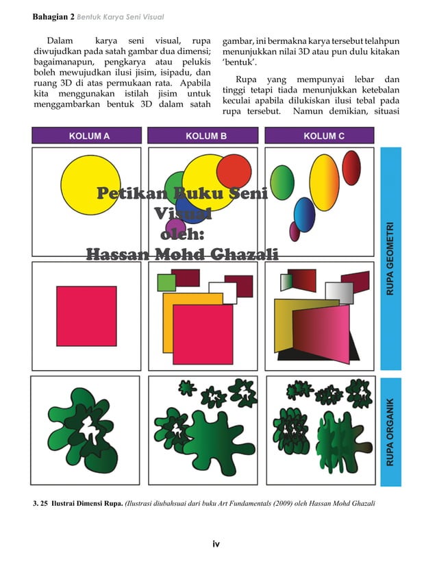 Seni visual rupa | PDF