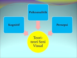Seni visual bab 4 | PPT