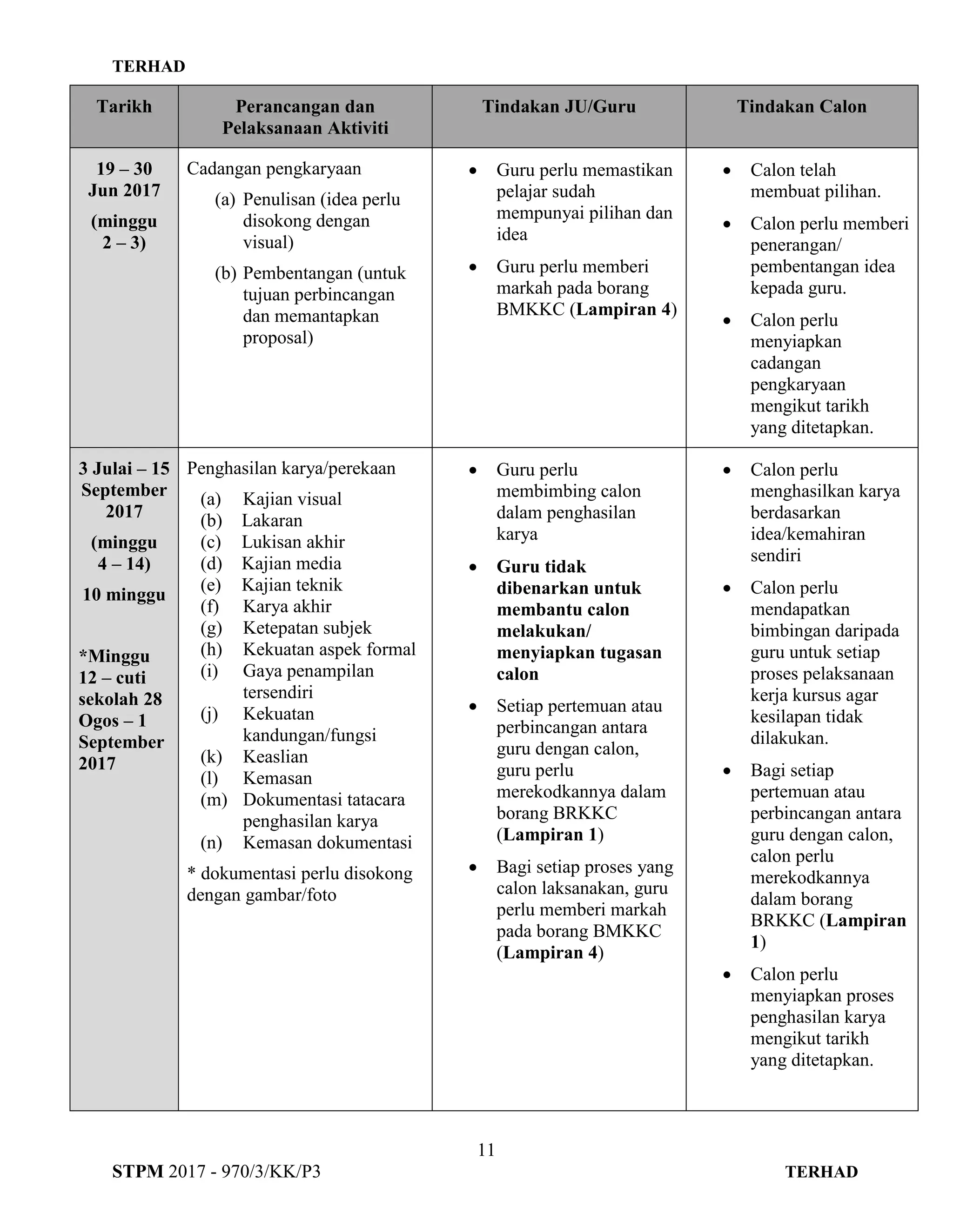 Seni visual manual kk projek 9703 | PDF