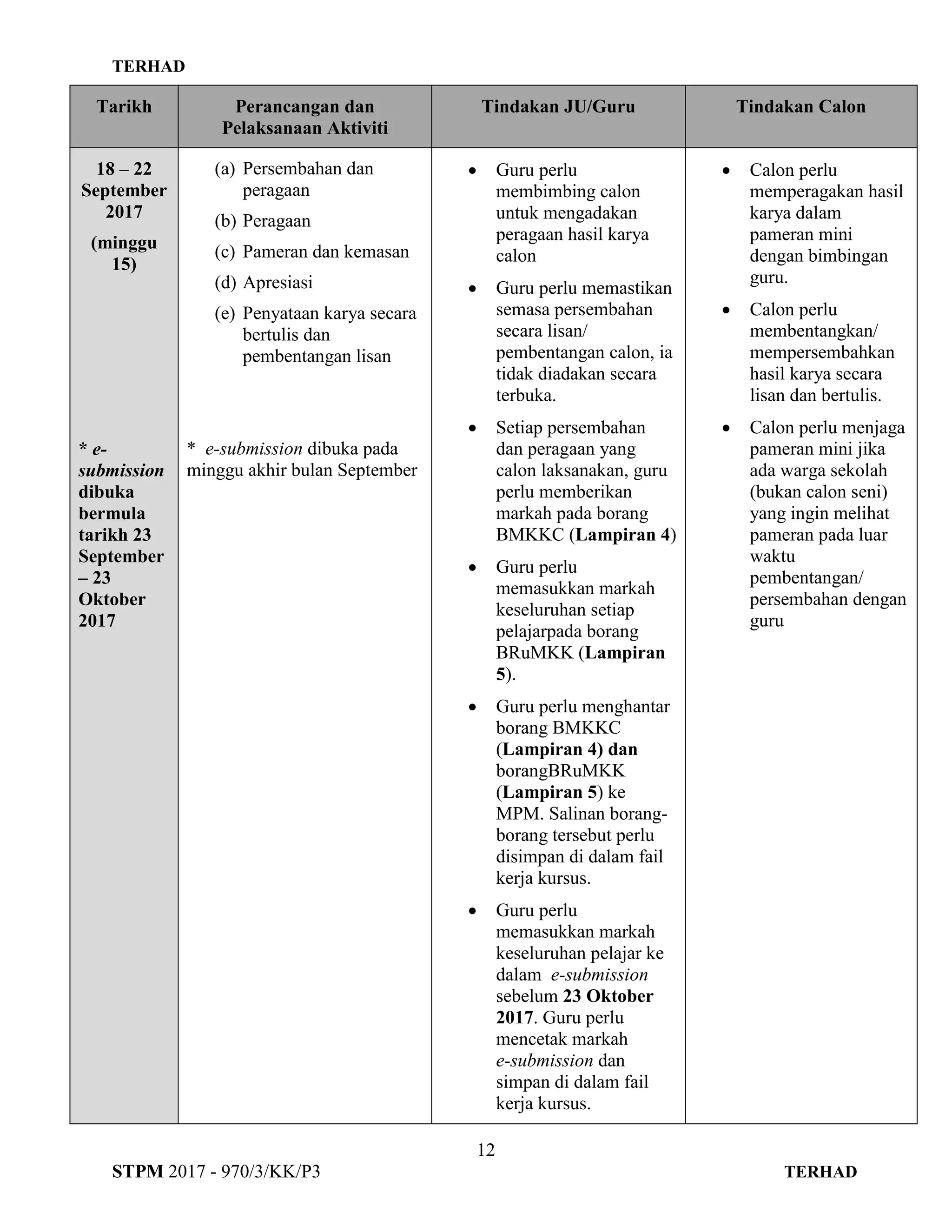 Seni visual manual kk projek 9703 | PDF