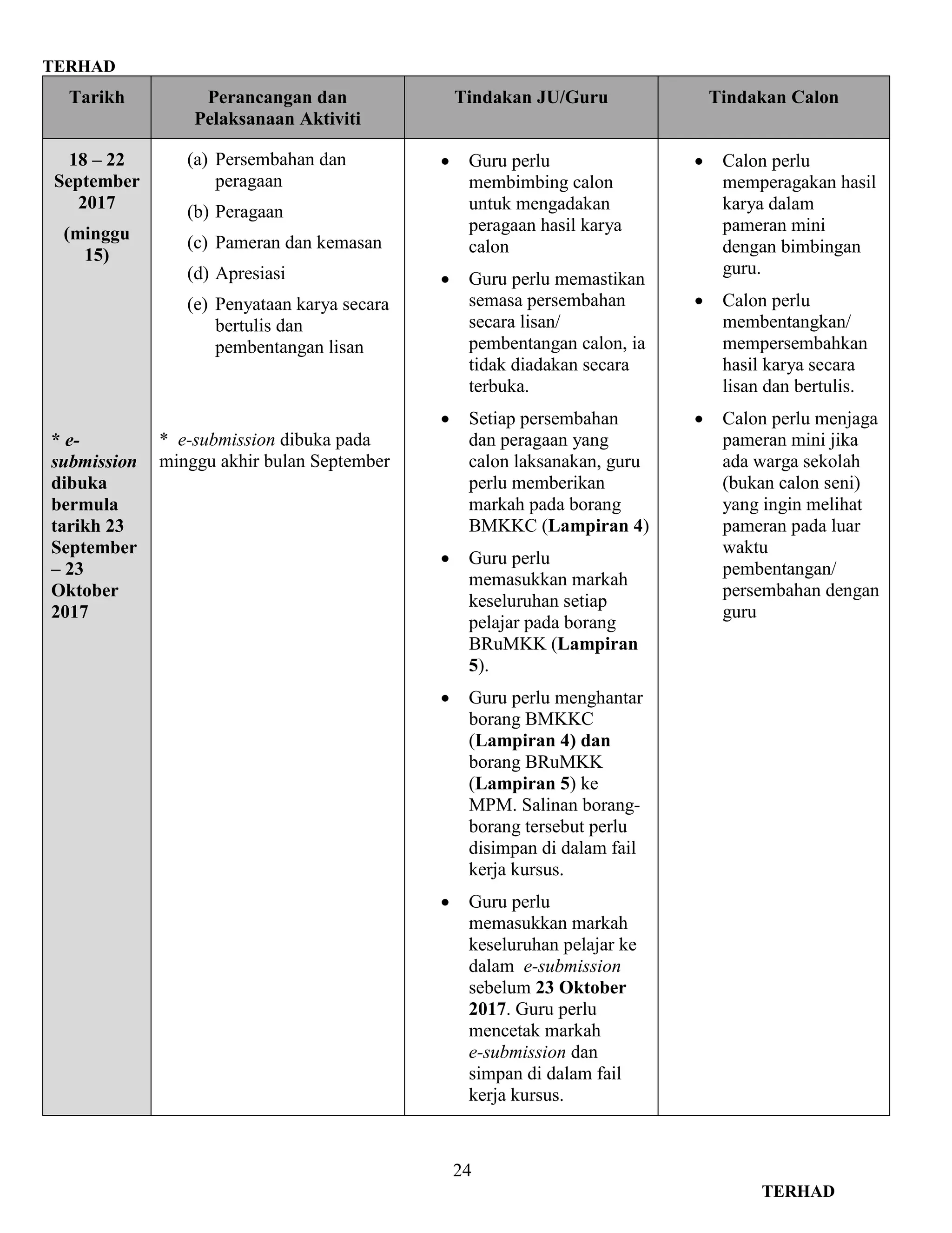 Seni Visual Manual Kk Projek 9703 Pdf