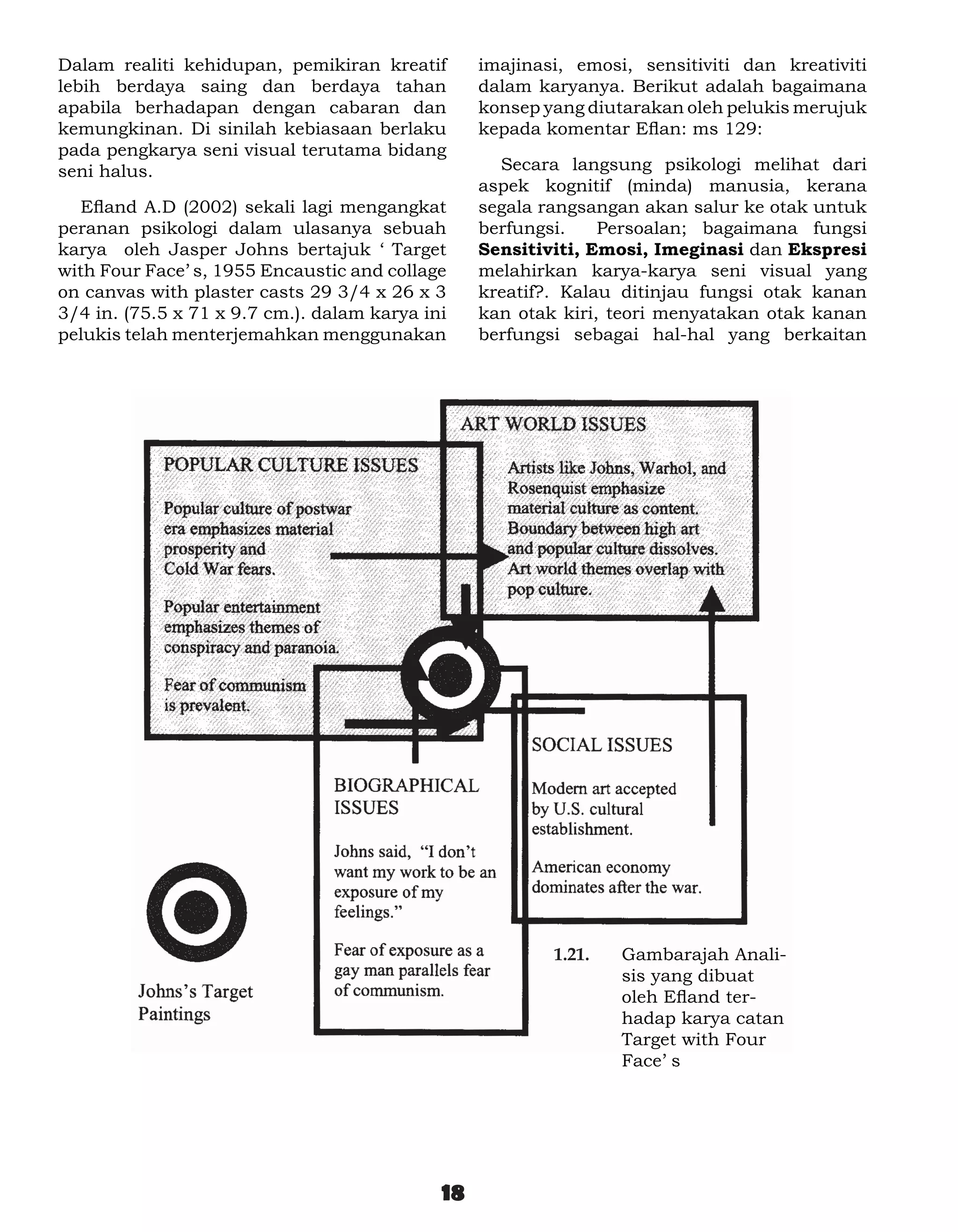 Seni visual stpm sample hassan mohd ghazli | PDF