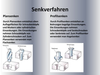 Senken | PPT