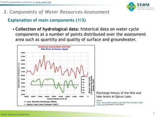 SENN 2014 Water Resources Assessment-140203.ppt