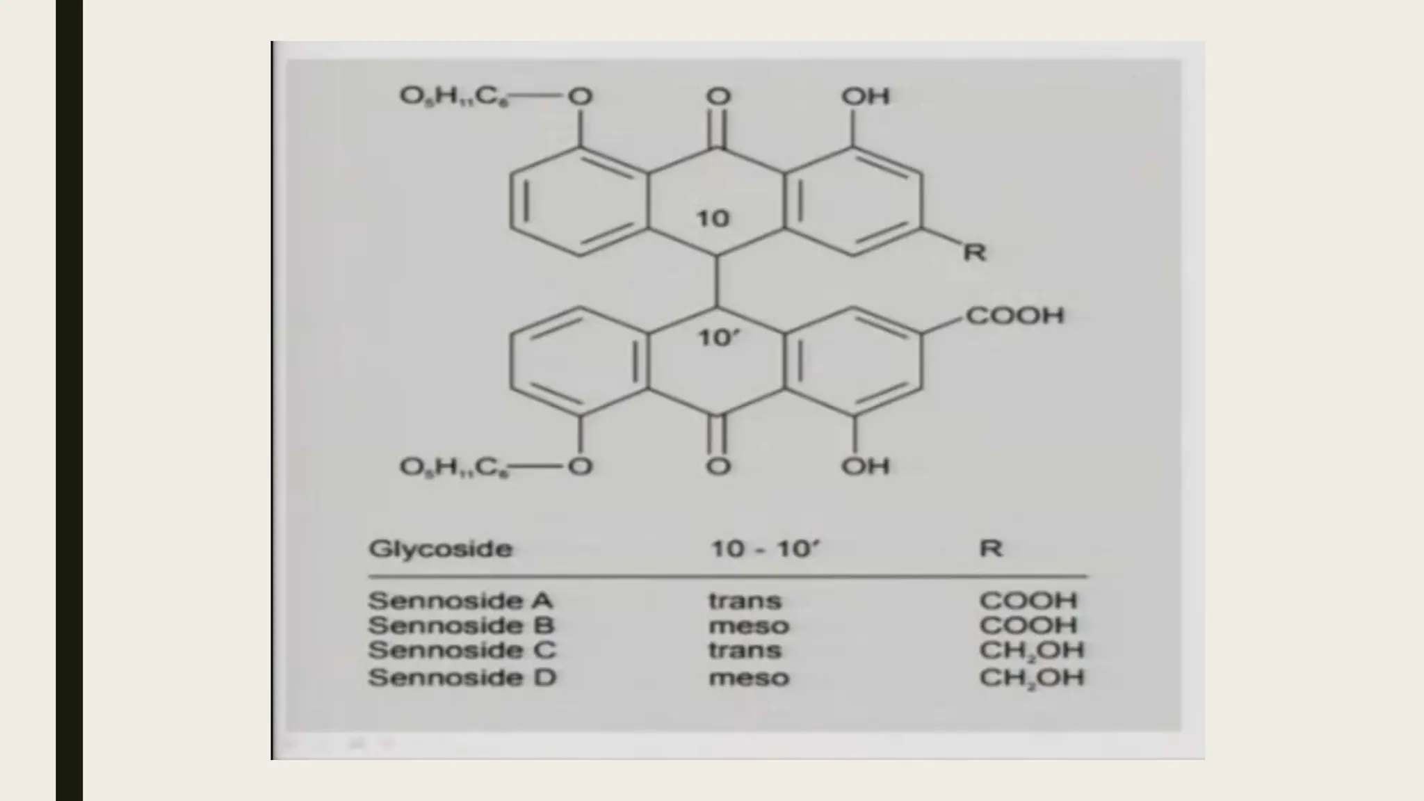 senna plant pharmacognosy in b. Pharmacy | PPTX