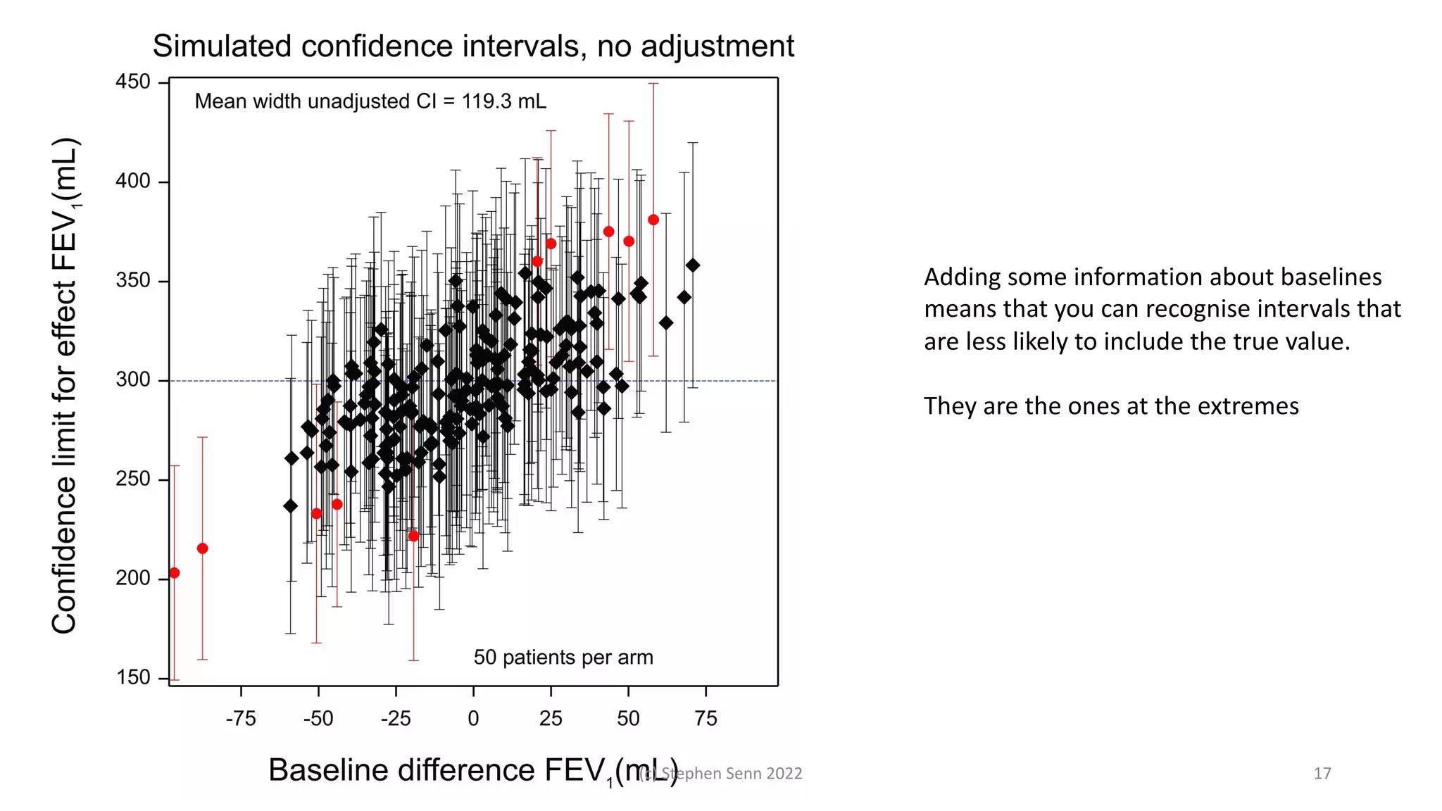 The replication crisis: are P-values the problem and are Bayes factors ...