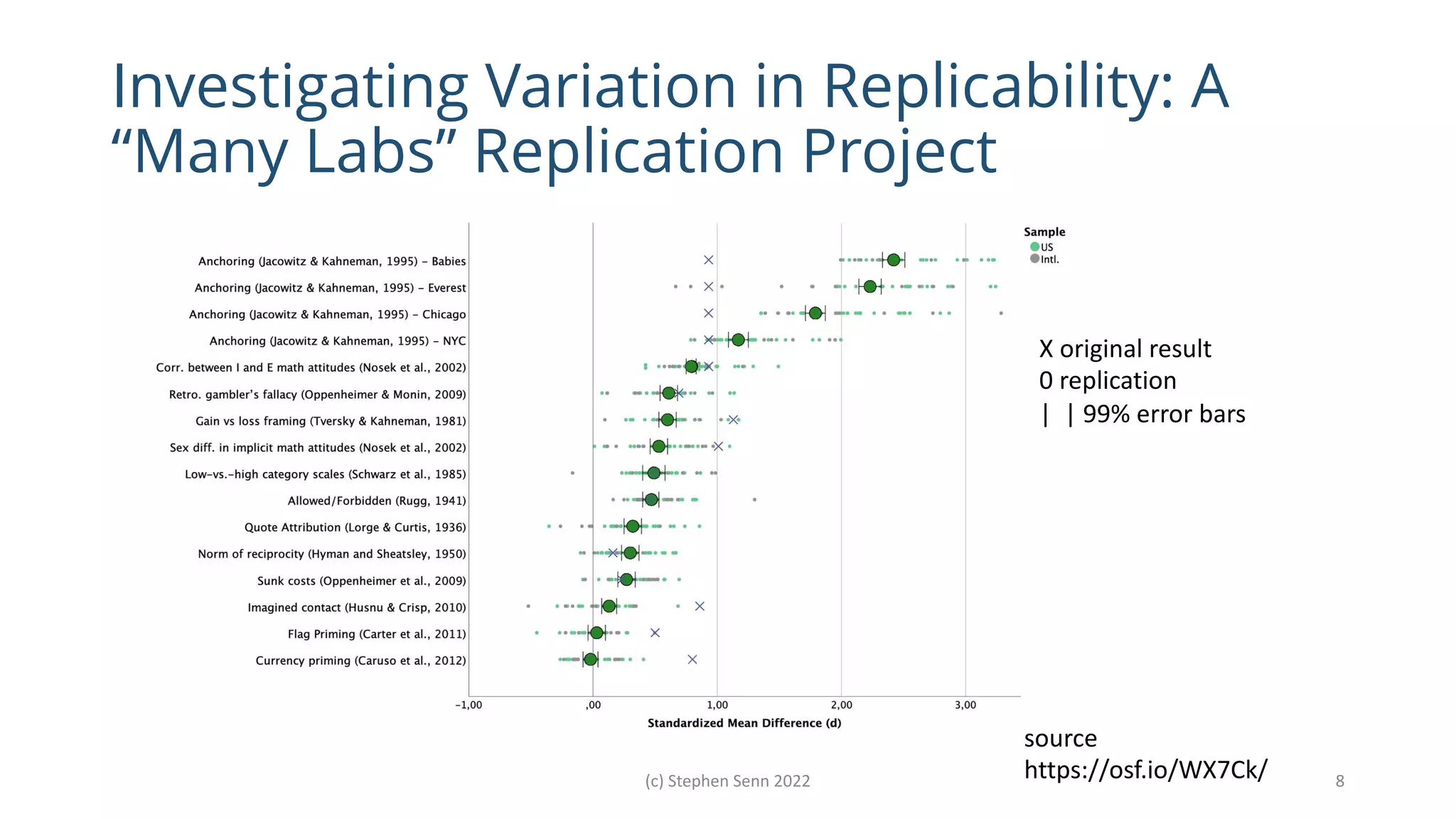 The replication crisis: are P-values the problem and are Bayes factors the solution? | PDF