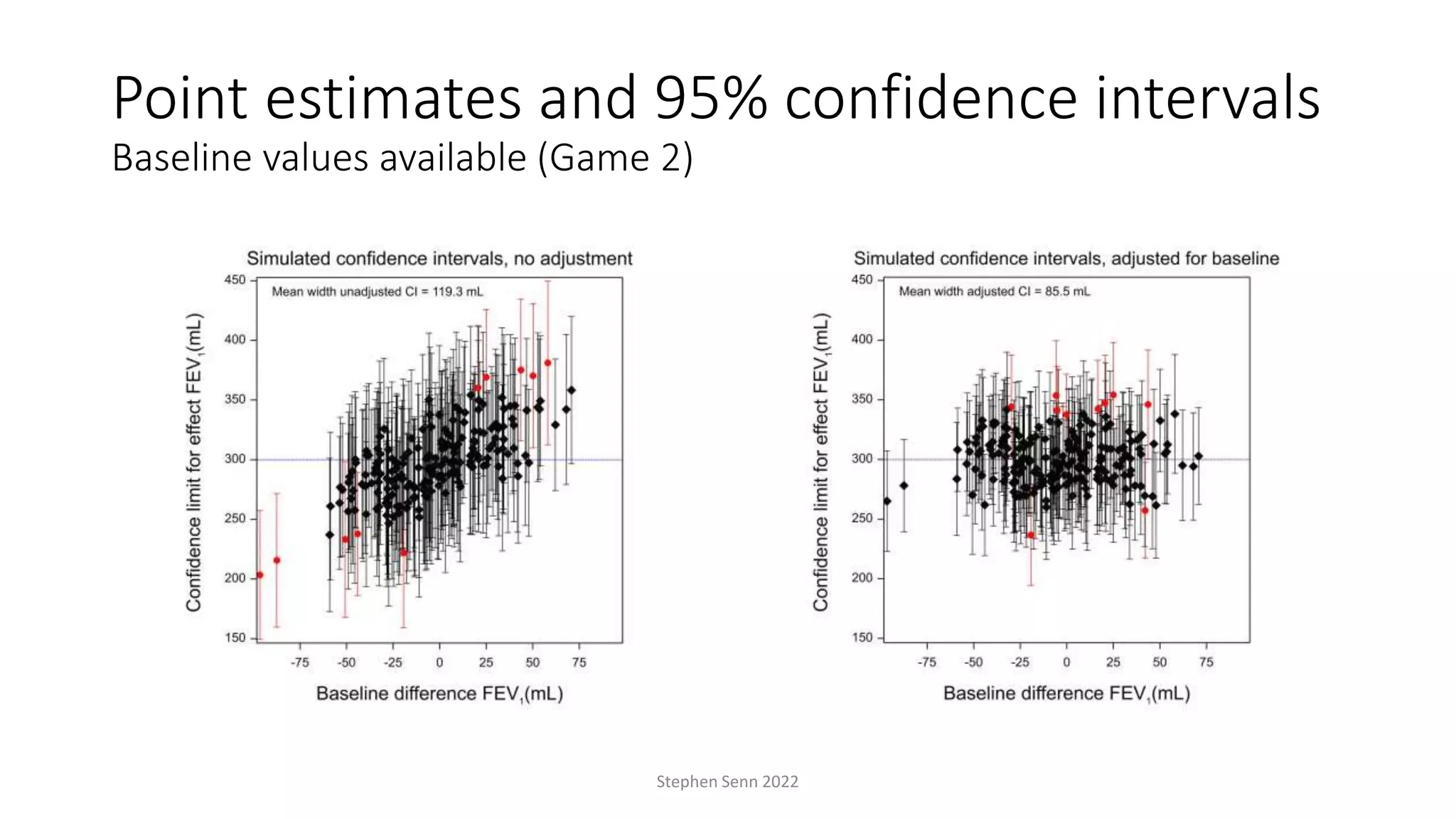 Whatever happened to design based inference | PPTX | Science