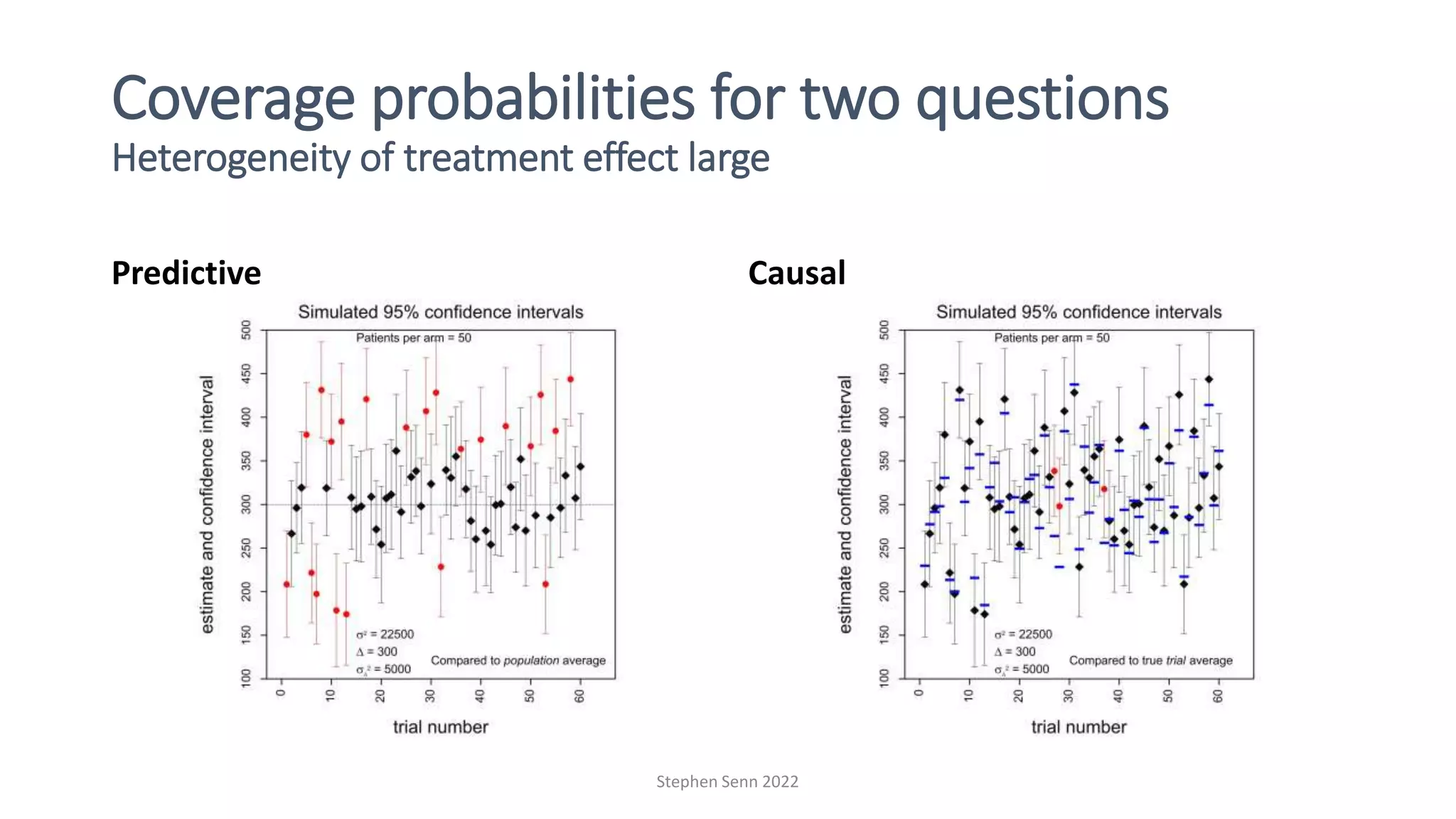 Whatever happened to design based inference | PPTX | Science