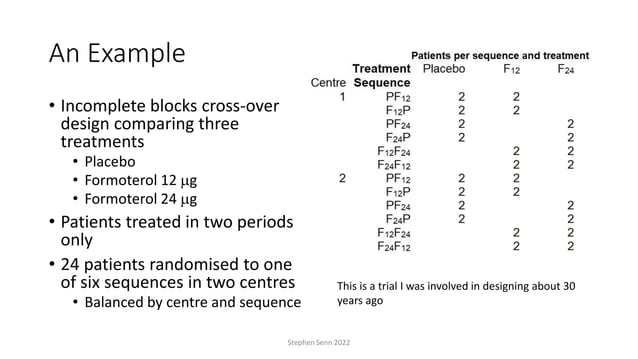 Whatever happened to design based inference | PPTX | Science