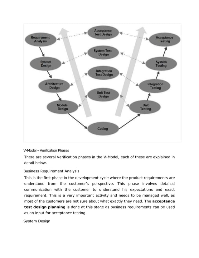 Software Engineering Evolution Software Paradigm | PDF
