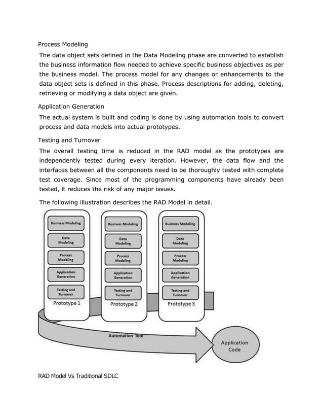 Software Engineering Evolution Software Paradigm | PDF