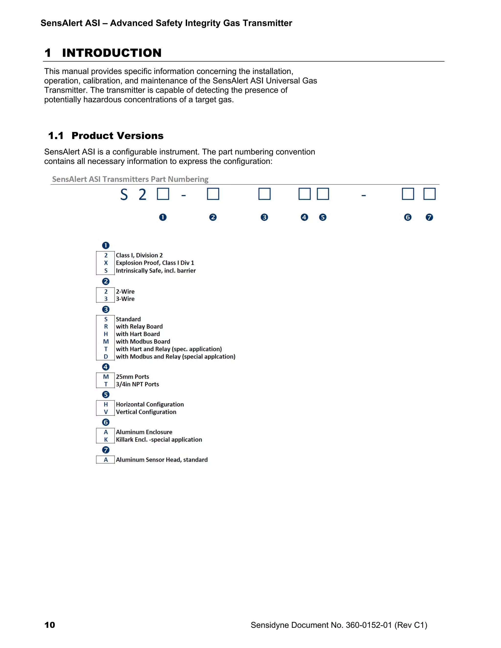 SensAlert ASI Advanced Safety Integrity Gas Transmitter | PDF