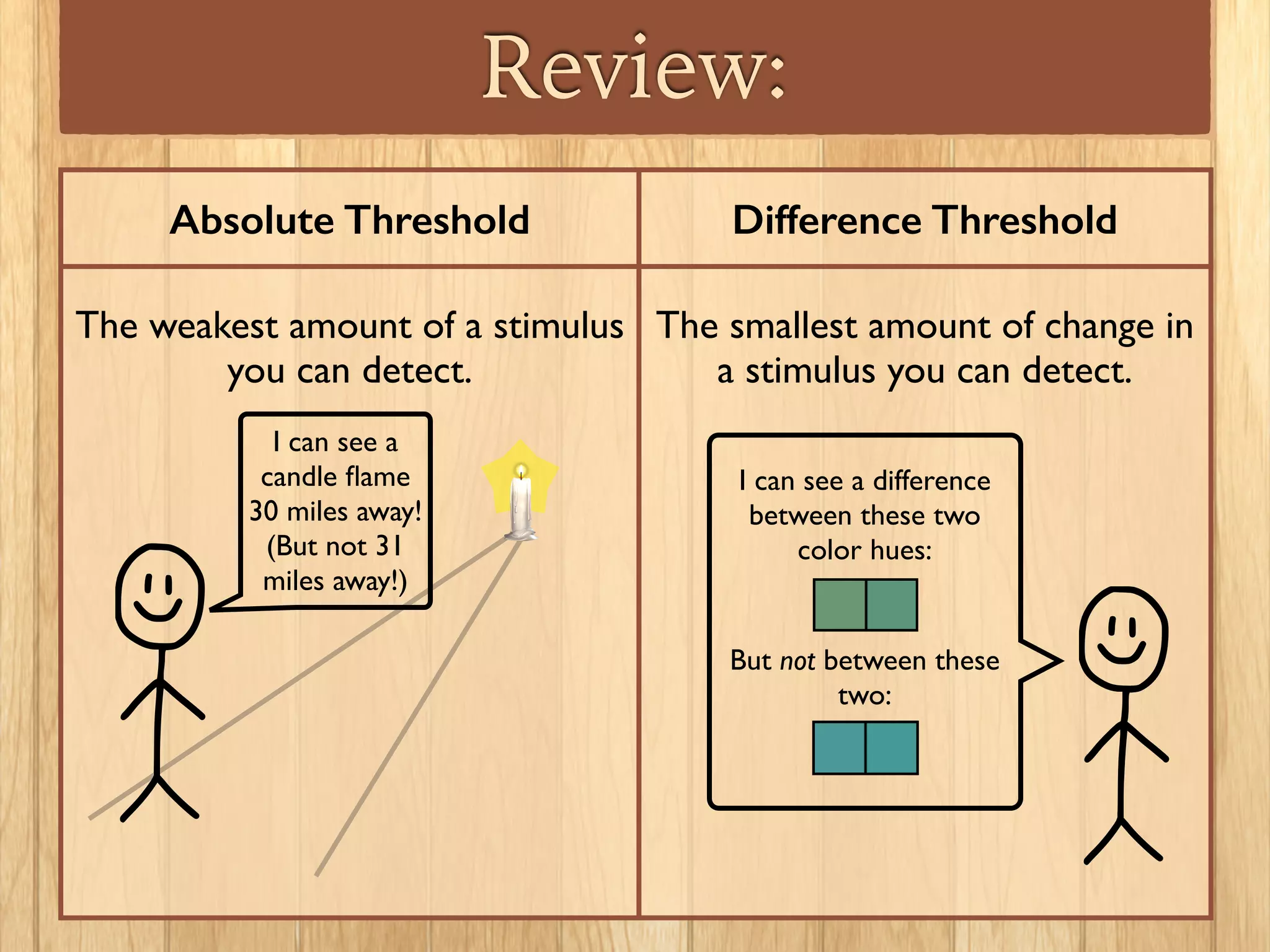 Sensation Part 4 | PPT