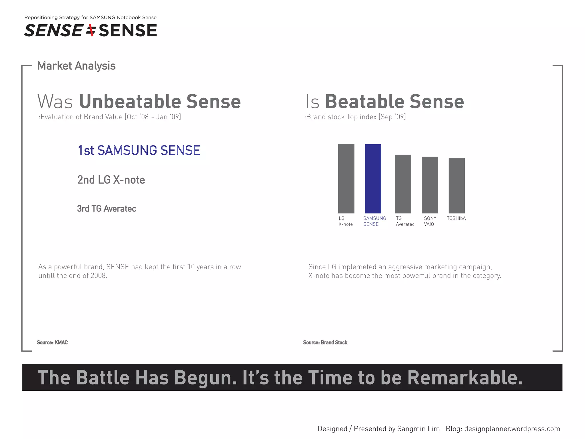 Samsung Sense Analysis | PPT