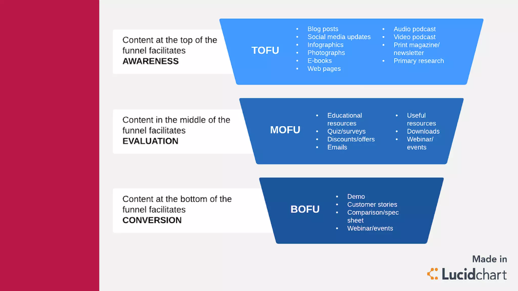 Design for Inspiration บทที่ 4: Sense and Intent การรับรู้ได้ถึงการ ...