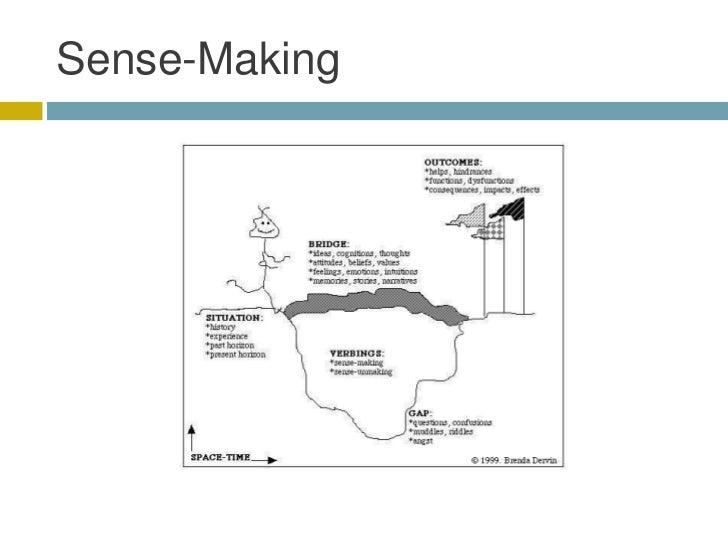 Sense making theory and practice