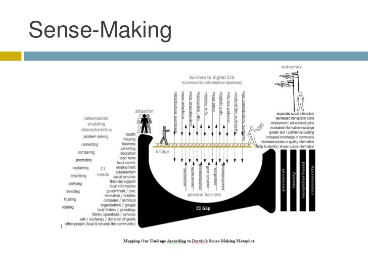 Sense making theory and practice