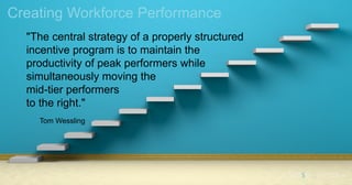 Sense - Sales Performance Improvement - Move the Middle | PDF | Sales ...