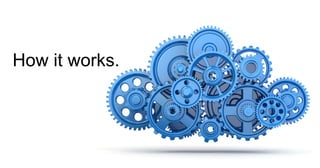 Workplace Performance Improvement Breakthrough | PPT