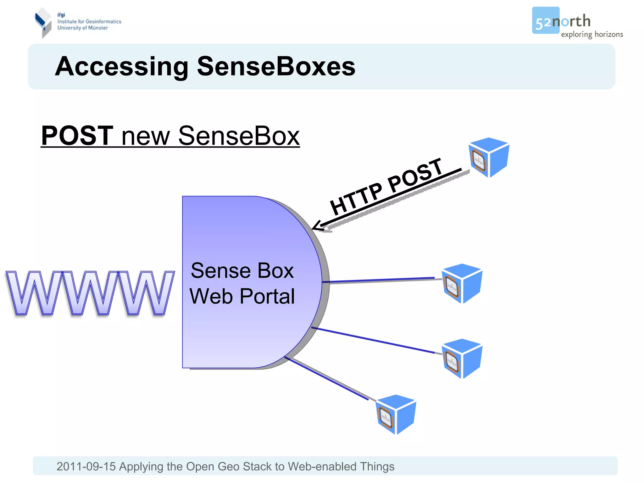 SenseBox | PPT