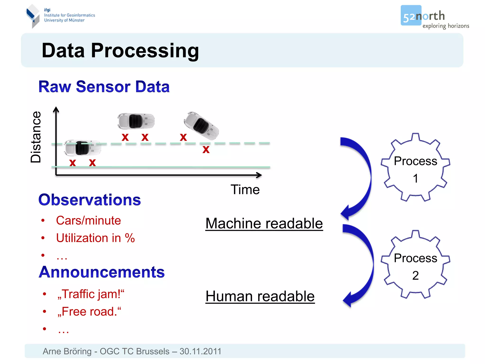 The SenseBox project & Internet of Things standardization ...