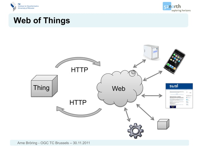 The SenseBox project & Internet of Things standardization recommendations for OGC | PPT