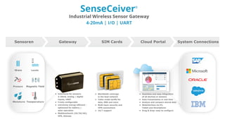 SenseCeiver Industrial Wireless Sensor Gateway 4-20mA | I/O | UART | PPT