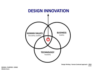 SENSE DESIGN: DESIGN MEANINGFULNESS | PDF