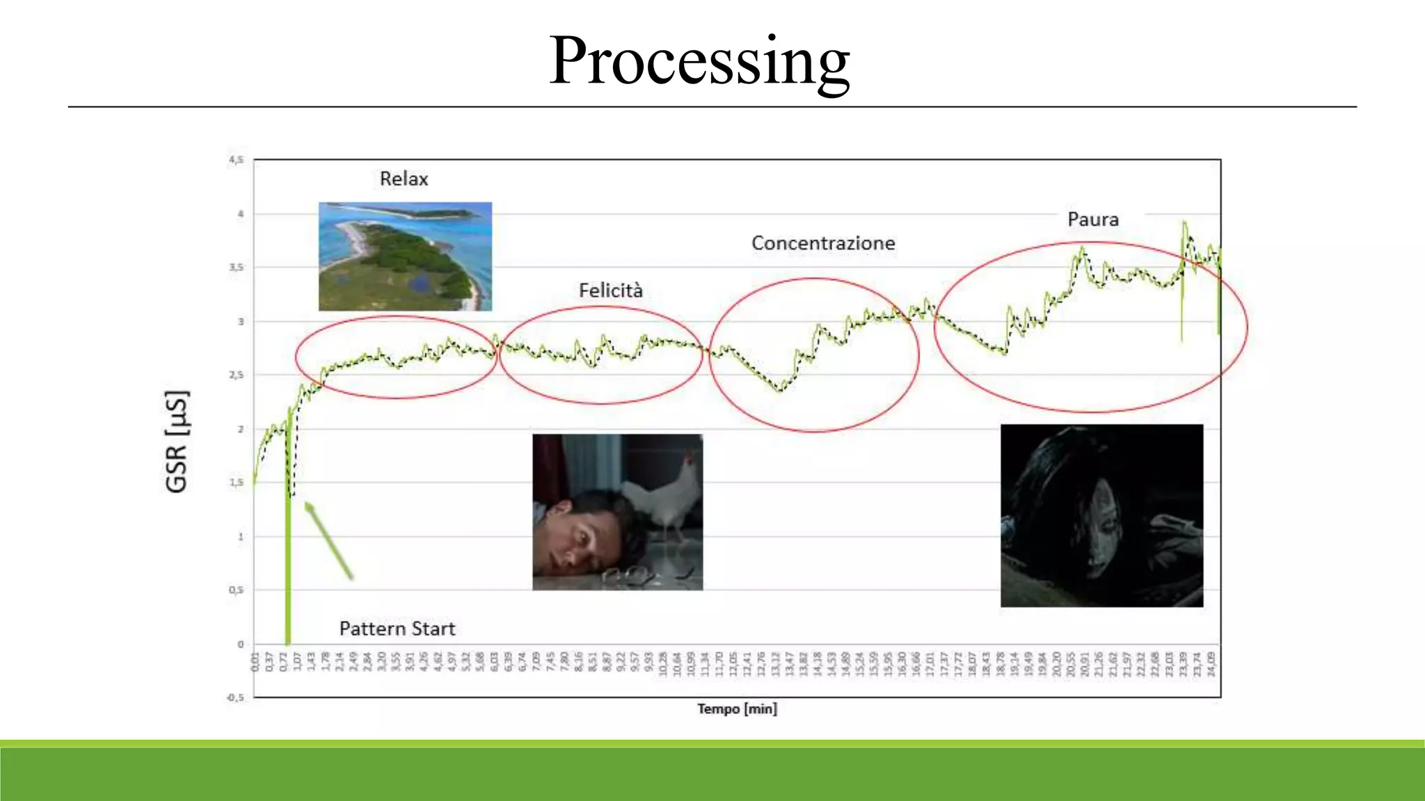 Sense Emotions | PPT