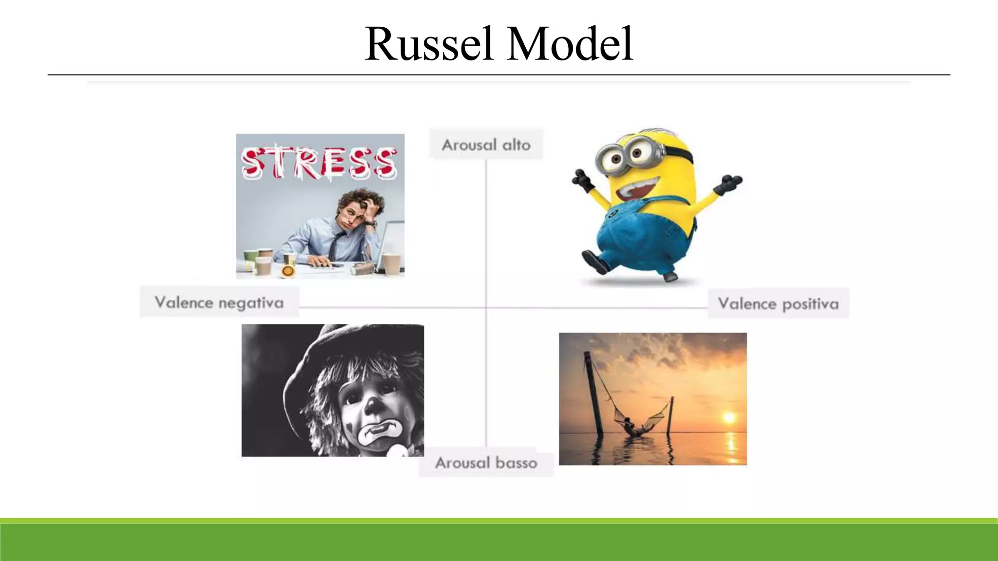 Sense Emotions | PPT