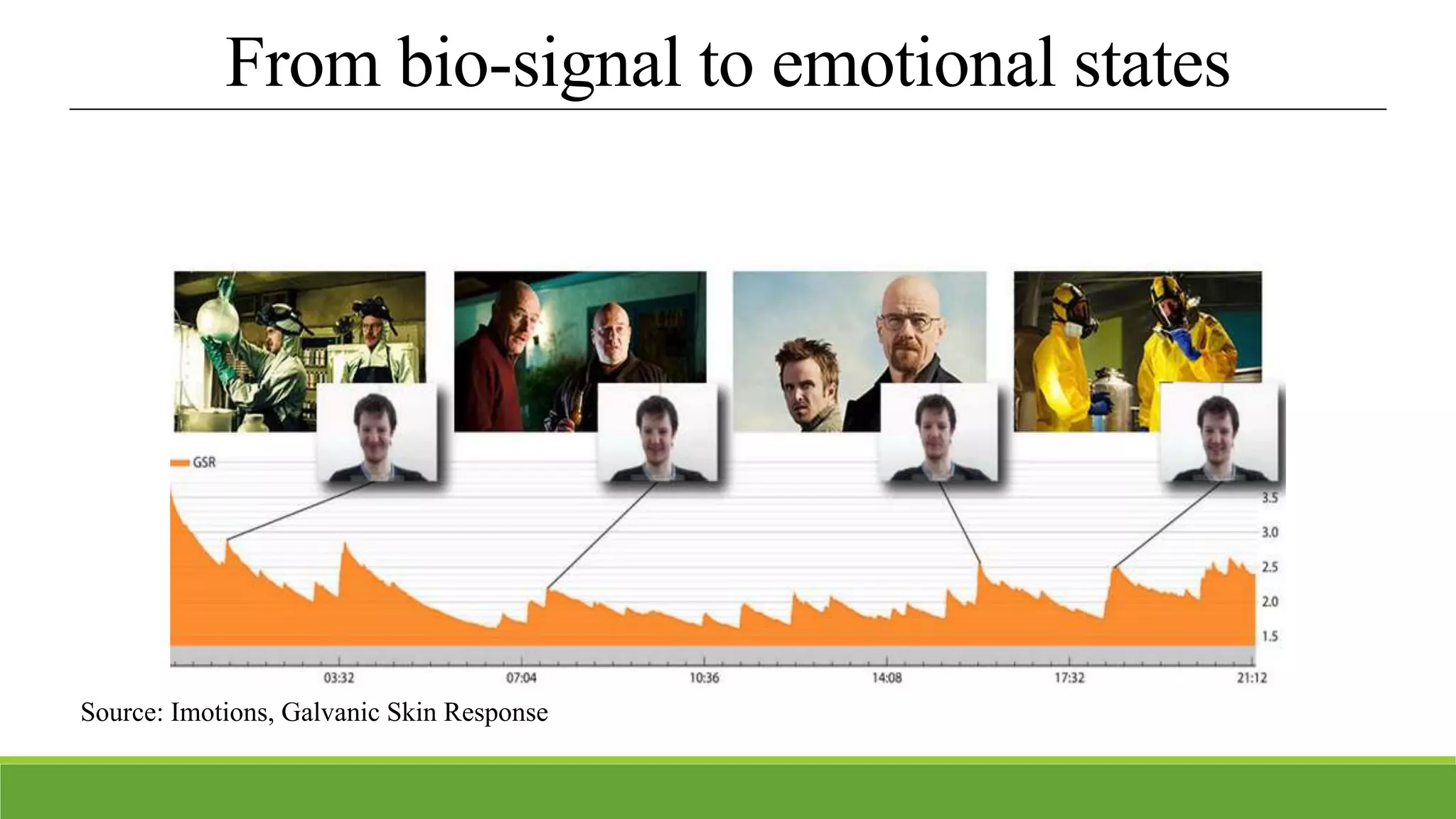 Sense Emotions | PPT