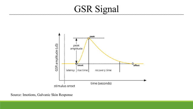 Sense Emotions | PPT