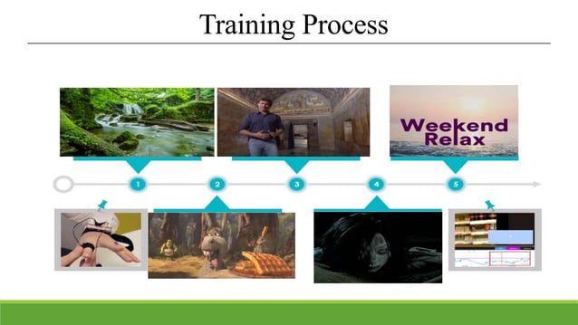 Sense Emotions | PPT