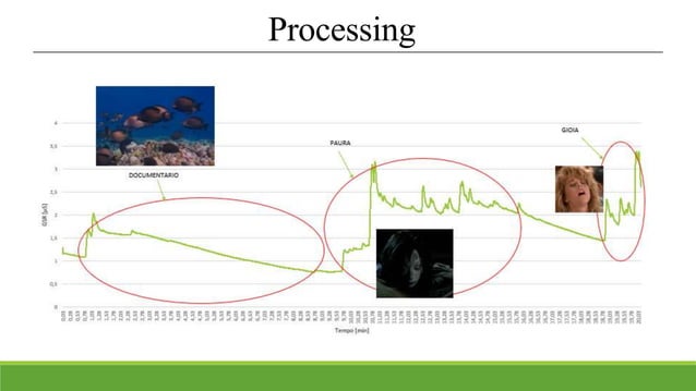 Sense Emotions | PPT