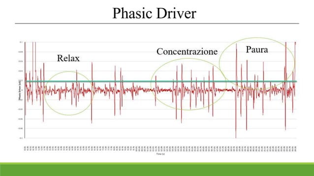 Sense Emotions | PPT