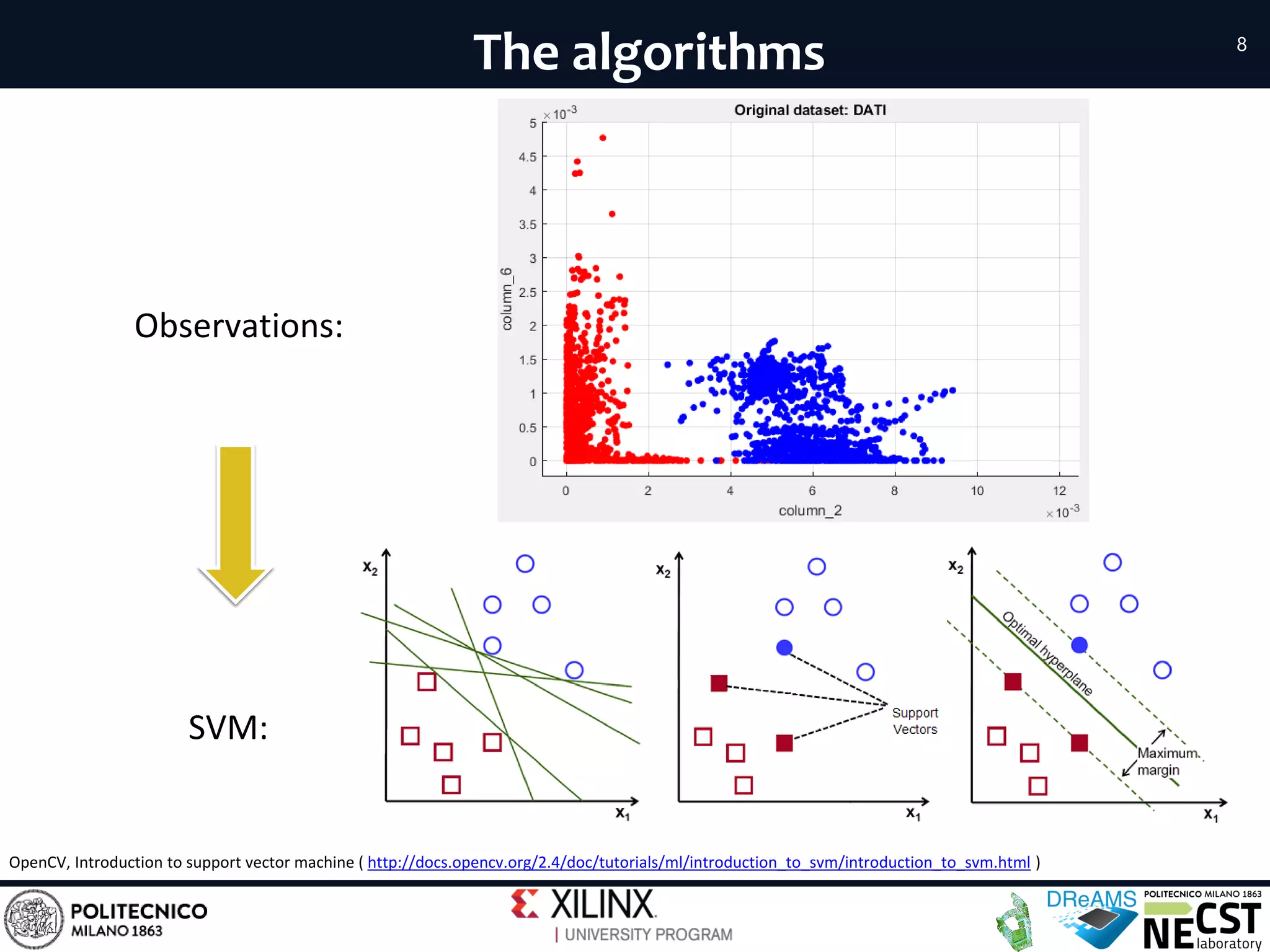 SeNSE -first presentation- | PDF | Technology & Computing
